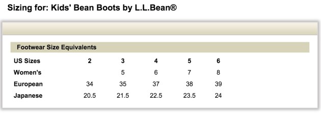 Guide to Buying L.L.Bean Boots